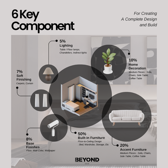 6 Essential Elements of Room Decoration - Beyond Decor